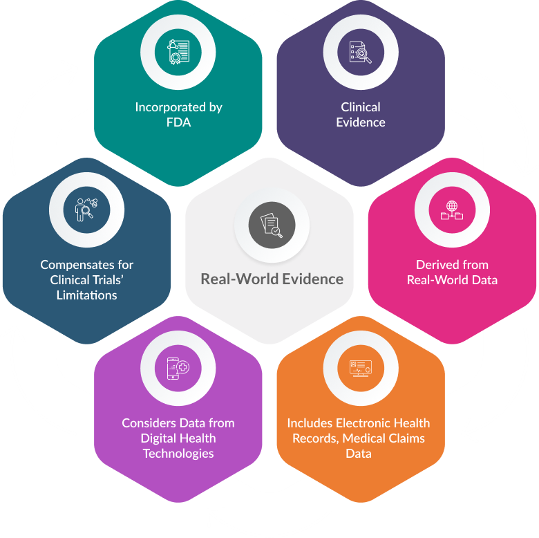 Exploring the Potential of Real-World Evidence (RWE) to Enhance ...