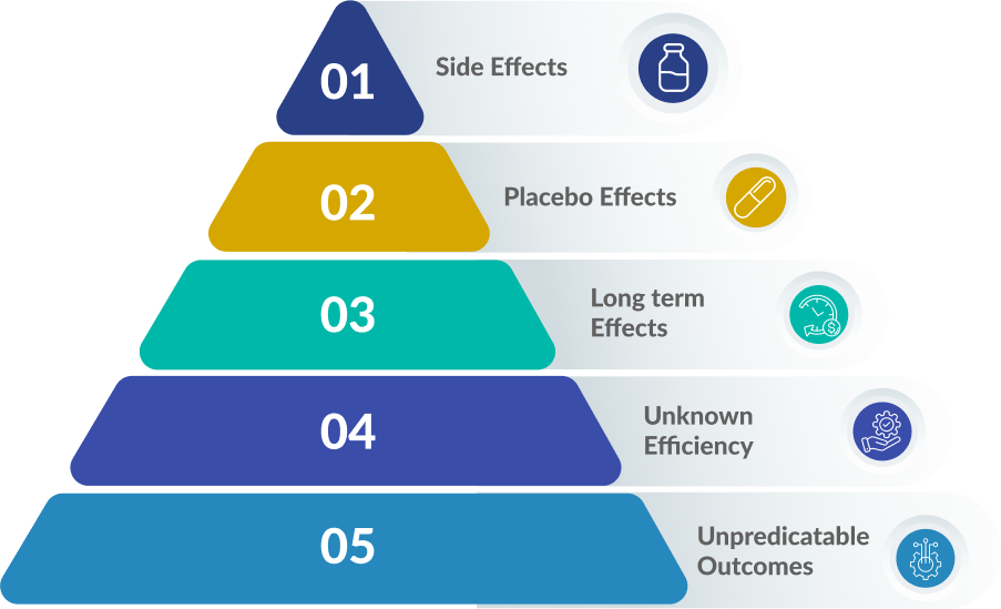 What Are the Key Safety Measures Of Clinical Trials? A Comprehensive Guide