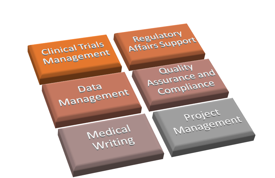 Choosing the Right CRO for Medical Device Clinical Investigations: Key ...