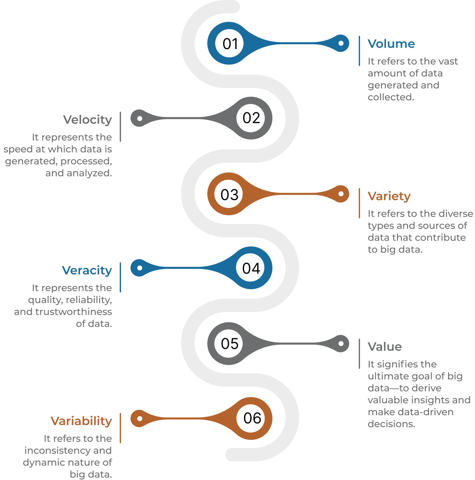 Big Data is Transforming Clinical Trials: Key Transformations and Benefits