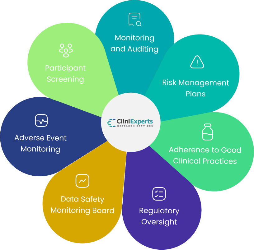 What Are the Key Safety Measures Of Clinical Trials? A Comprehensive Guide